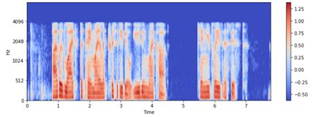 Audio Transformers Course Chapters En Chapter1 Preprocessing Mdx At