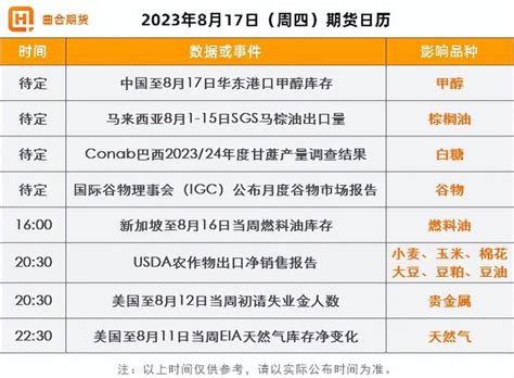 8月17日期货收评：农产品波动率增加，纯碱再次暴涨引领市场 知乎