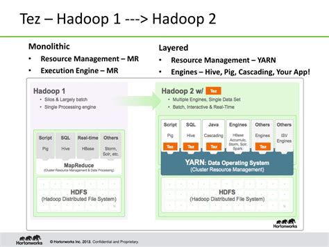 Ppt Apache Tez Accelerating Hadoop Data Processing Powerpoint