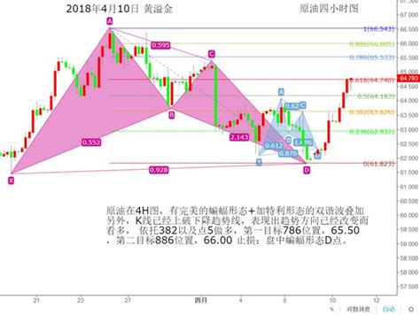 黃溢金：美元全面走低 黃金依託50日均線反彈 每日頭條