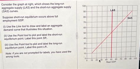Solved Consider The Graph At Right Which Shows The Long Run Chegg