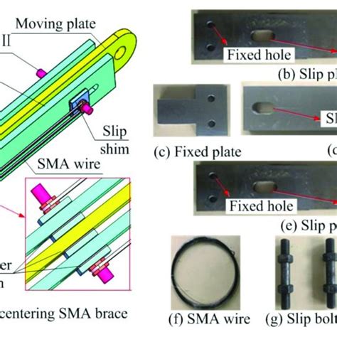 Schematic Diagram Of Self Centering Sma Brace Download Scientific Diagram