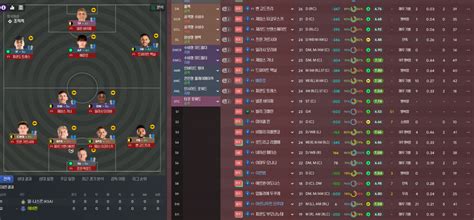 어딜 보강해야할까요 Fm2024 자유게시판 에펨코리아