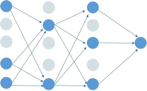 An Example Of Dropout Neural Network Download Scientific Diagram