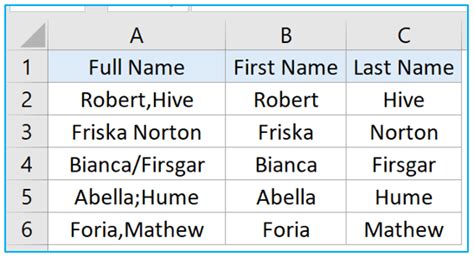 How To Use Text To Columns Option In Excel