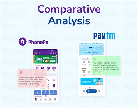 Comparative Analysis Behance Comparative Analysis Behance