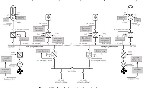 Figure 4 From Development Of A Multiphysics Real Time Simulator For