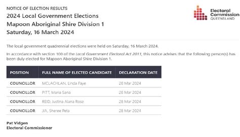 2024 Local Government Elections Declaration Of Results Mapoon