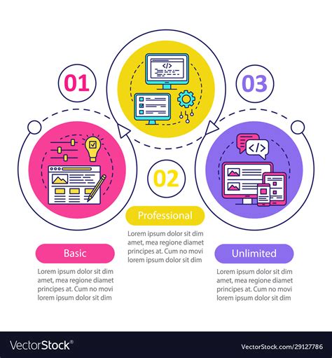 Website Builder Pricing Infographic Template Vector Image