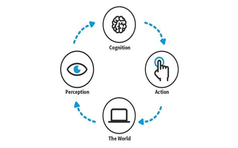 Enhancing Connectivity And Visual Representation Modern Approaches In
