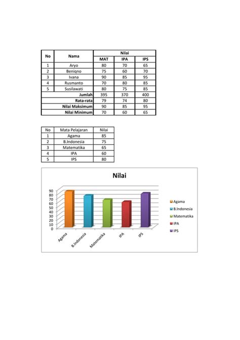 Soal Praktek Pdf Excel Pdf