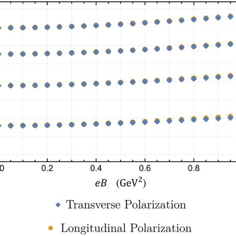 Differential Configuration Entropy For Transverse And Longitudinal