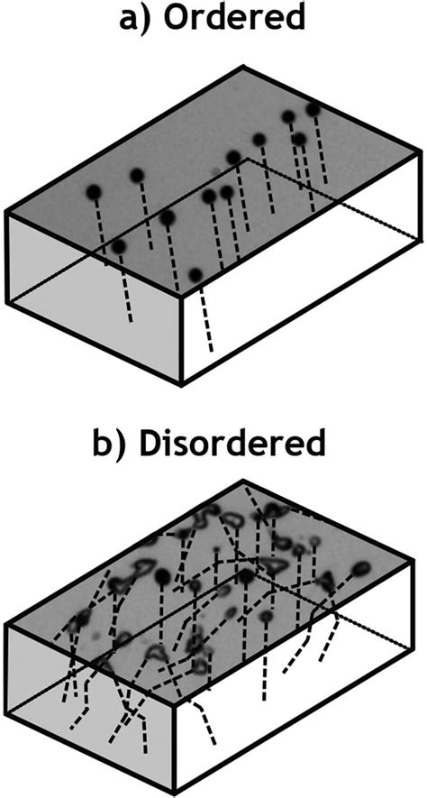 Variation Of Dislocation Etch Pit Geometry An Indicator Of Bulk Microstructure And