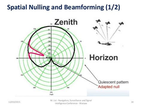 gnss jamming detection localization and mitigation