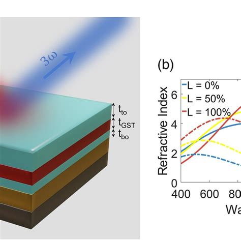 A Schematic Of The Normal‐reflection‐mode Planar F P‐based Resonator