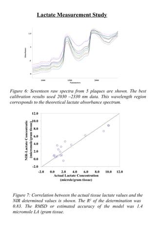 Progress With The A 3 Fr Nir Fiber Optic Catheter PDF