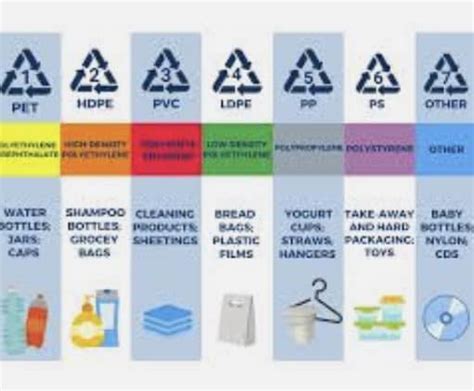 ပလတ်စတစ်ရောင်းဝယ်ကြသူများ