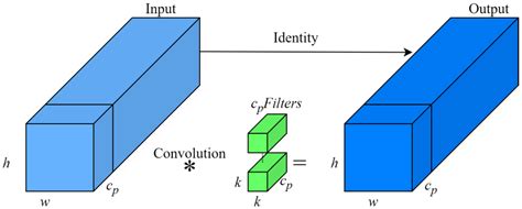 detection of critical parts of river crab based on lightweight yolov7 spsd