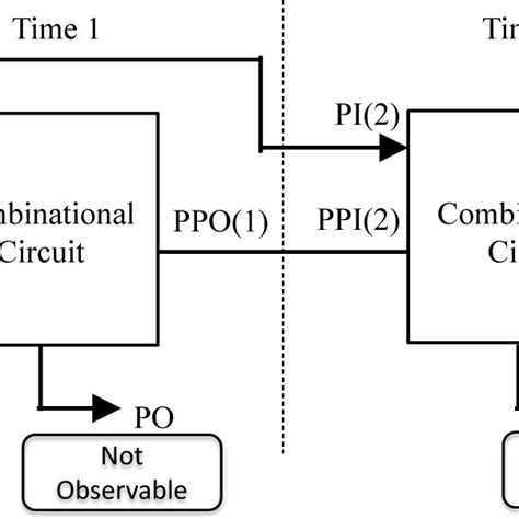 Loc Test Generation Model Download Scientific Diagram