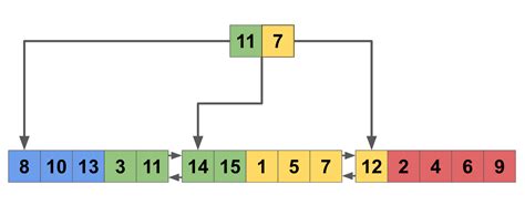How To Introduce Composite Primary Keys In Rails Shopify
