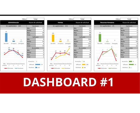Dashboard 1 Leonel Trompiz Hotmart