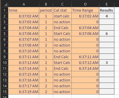 Excel Sum Rows In One Column Between Time Range Stack Overflow