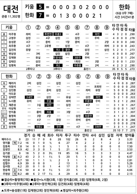 2024 Kbo리그 기록실 키움 Vs 한화 8월 9일