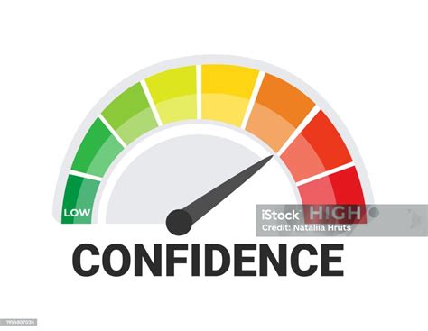 Confidence Level Indicator Gauge From Low To High Personal Development