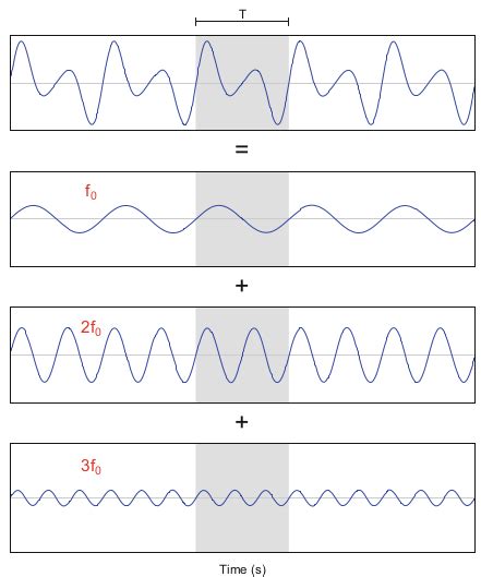 Ots Bioacoustic Analysis In R 2023 Building Spectrograms