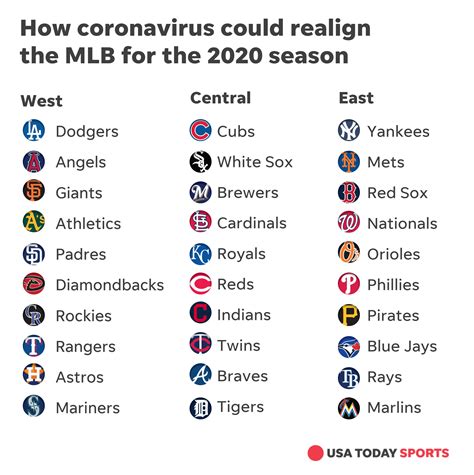 List Of 2023 Mlb Teams By Division Image To U