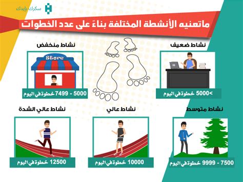 كم عدد الخطوات اليومية اللازمة للحفاظ على الصحة؟ تعرف على العلاقة بين