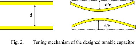Figure 2 From A Tunable Capacitor Based On Mems Technology For Rf Applications Semantic Scholar