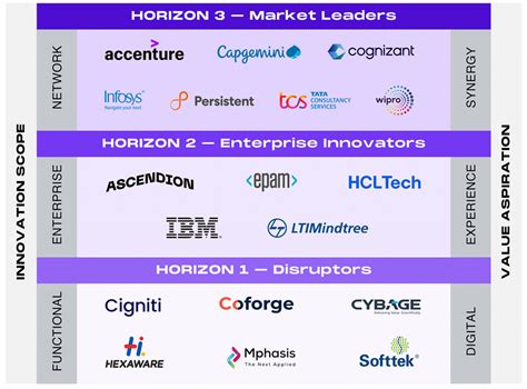 Hfs Horizons Assuring The Generative Enterprise™ 2024 Hfs Research