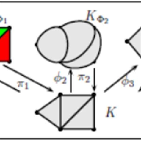 a topological grid graph download scientific diagram