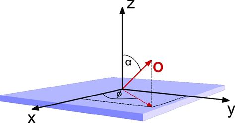 Schematic Drawing Of A Crystal Surface And A Molecular Orbital Vector
