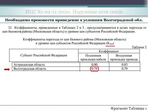 Определение предельной стоимости строительства с применением укрупненных нормативов цены