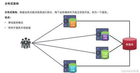 详解springcloud微服务技术栈（一）springcloud技术栈 Csdn博客