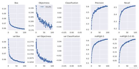 助力智能人群检测计数，基于yolov3开发构建通用场景下人群检测计数识别系统人群计数算法csdn Csdn博客