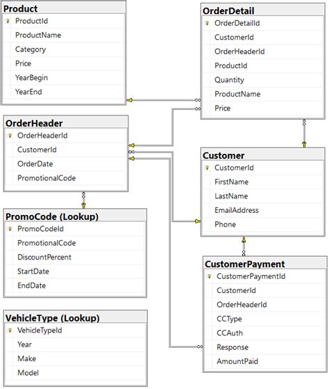 Enhance Your Mvc Applications Using Javascript And Jquery Part 1
