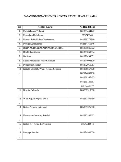 Papan Informasi Pdf