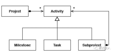 领域驱动设计 程序猿dd