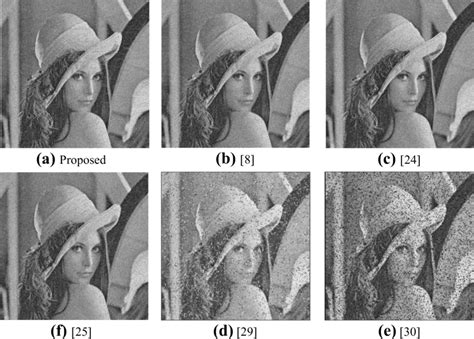 Reconstruction Comparisons Under The Attack Of 100 Missing Blocks