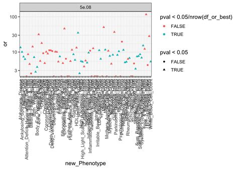 Simple Enrichment Analysis Of ABC Enhancers In GTEx GWASs