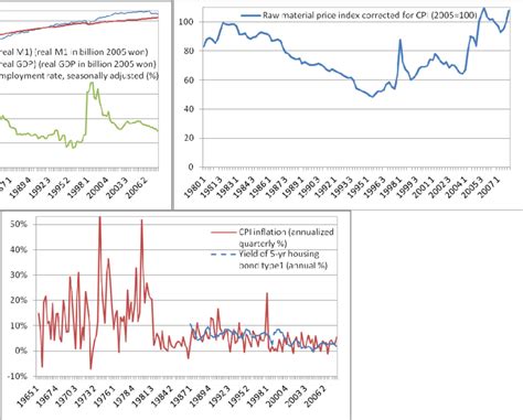 Observable Variables In The Model Download Scientific Diagram