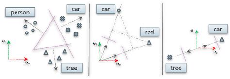 Figure 1 From Unsupervised Interpretable Basis Extraction For Concept