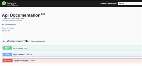 Setting Up Swagger With Spring Boot Exceptionly