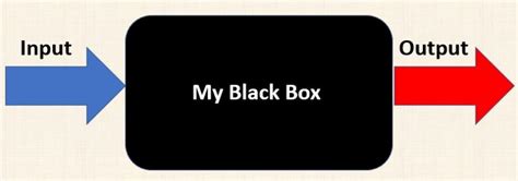 Writing Functions In C C Programming Tutorial 9 Circuit Crush