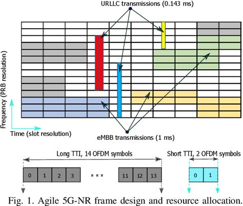 Figure 1 From Aalborg Universitet Preemption Aware Rank Offloading