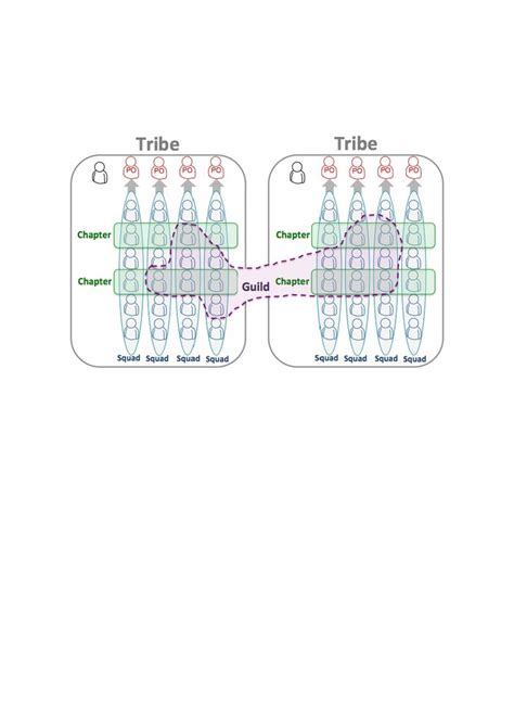 Scaling Agile Spotify Innovation Strategy Spotify Agile