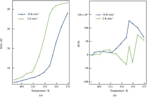 Figure 1 From Time Resolved Pair Distribution Function Analysis Of
